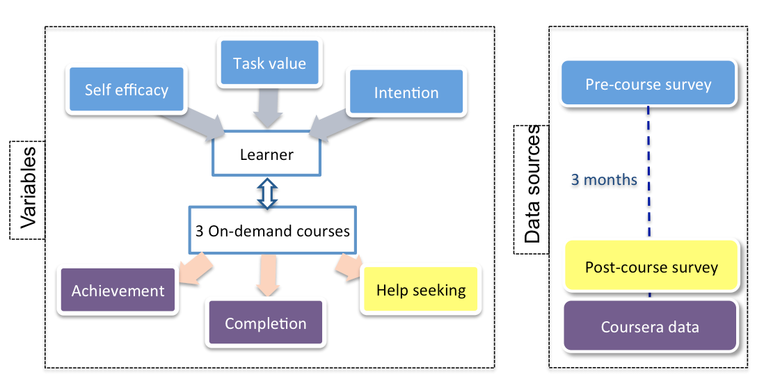 MOOC Fourth Year Report - Open UToronto